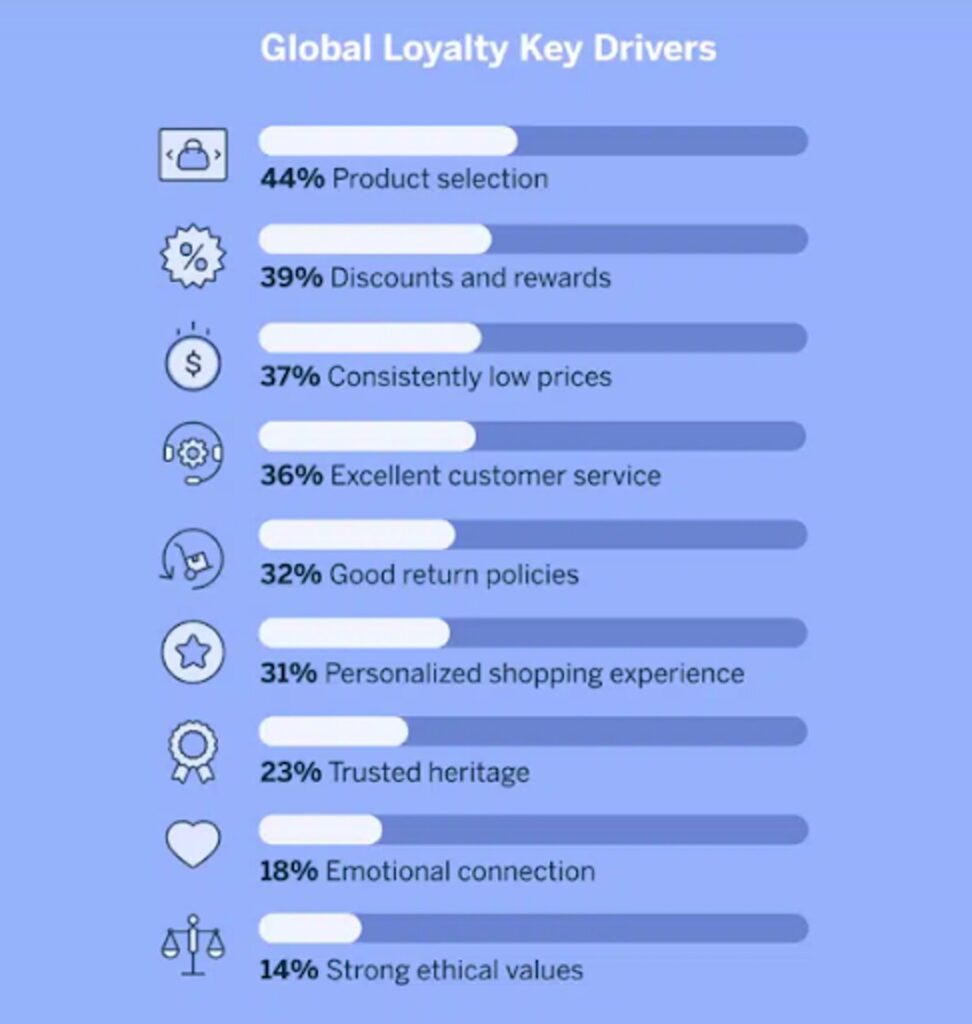Measuring Customer Loyalty: 12 Proven Metrics Measuring Customer Loyalty: 12 Proven Metrics